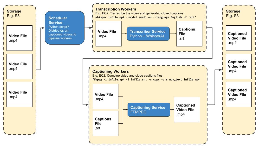 William Huster 🍖 Automatically Caption Your Videos with Whisper and ffmpeg